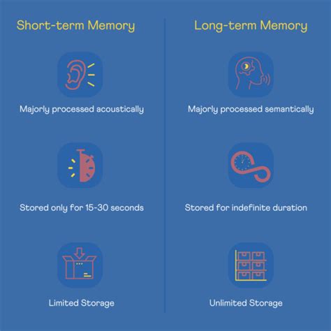 Is Photographic Memory Genetic