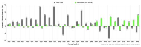 The Energy System Of Australia World Energy Data
