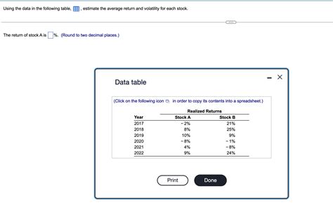 Solved Using The Data In The Following Table Estimate The