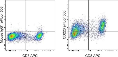 Cd223 Lag 3 Monoclonal Antibody 3ds223h Efluor 506 Ebioscience
