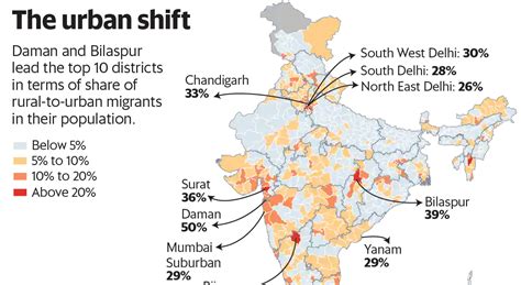 Migration And Issues Associated With Migration