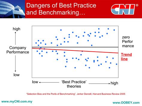 Corporate Performance Measurement In Strategic Planning Ppt