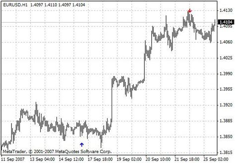 Multi Timeframe Candles Indicator For Metatrader Artofit
