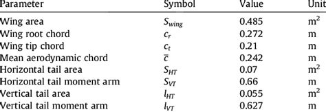Wing And Control Surface Sizing Download Scientific Diagram