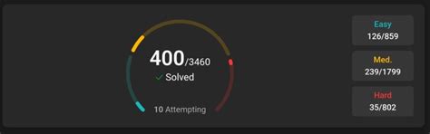 Leetcode Geeksforgeeks Dsa Coding Learning Growth Sumangalam Bhardwaj 14 Comments