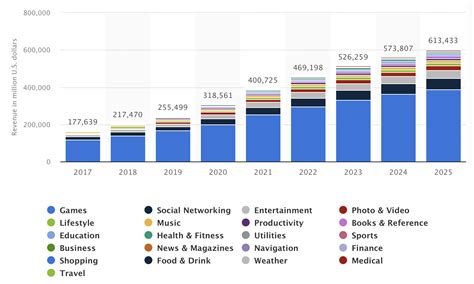 Technology Stack For Android Mobile Application In 2023 Axon