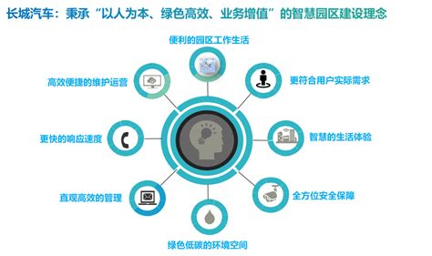 长城汽车践行esg理念，数智化助力绿色转型发展搜狐汽车搜狐网