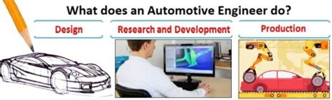 What Does An Automotive Engineer Do Car Anatomy