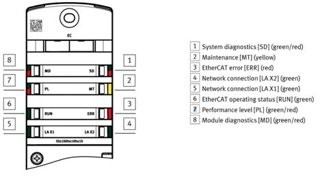 Festolets Use Festo Cpx Ap I Ec Ethercat Module