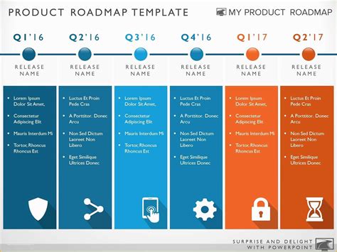 Timeline Roadmap Template
