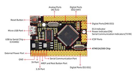 KS0502 Keyestudio MEGA PRO Development Board Board For Arduino Documentation