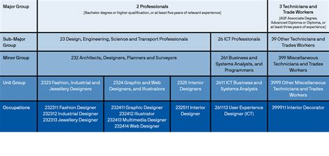 Campaign — Design Institute Of Australia