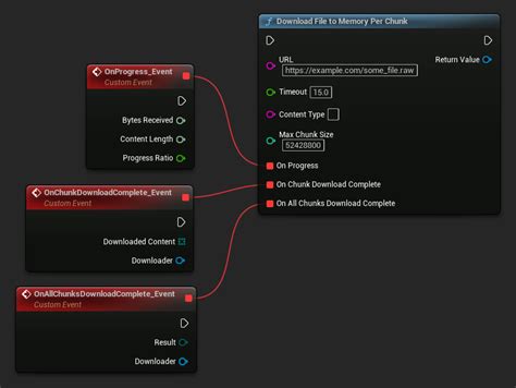 Download Per Chunk Georgy Dev Docs