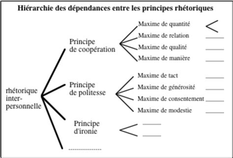 Rhétoriques Interpersonnelle Et Textuelle Leech Gn 1983 Lemploi Download Scientific
