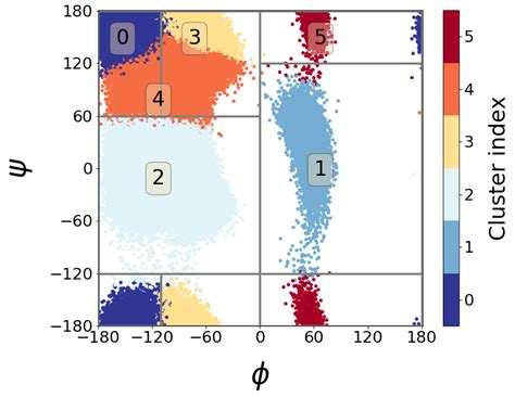 Interpretable Embeddings From Molecular Simulations Using Gaussian Mixture Variational