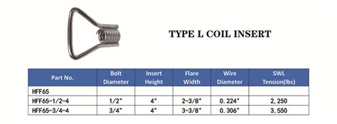 Straight Flared Double Flared Coil Loop Insert Qingdao Handf