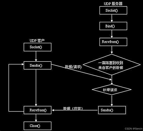物联网lwip网络开发5 Csdn博客 物联网lwip网络开发5 Csdn博客