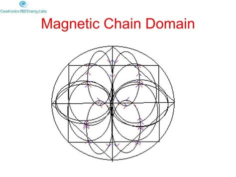 Schematics Formulas Charts Open Source Technology By Cavetronics Ppt