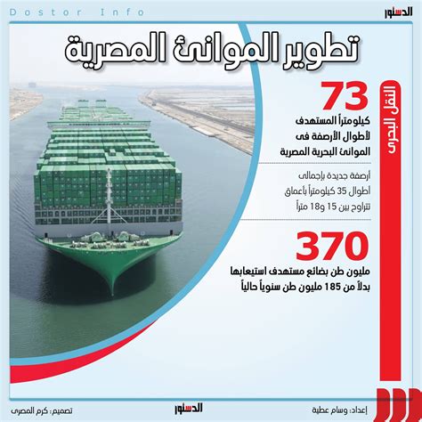 تطوير الموانئ المصرية إنفوجراف
