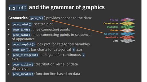 Data Visualizationpptx