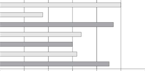 Personality Dimension Negative Affectivity Download Scientific Diagram