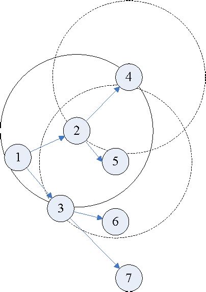 figure 1 from order based localization scheme in ad hoc sensor networks