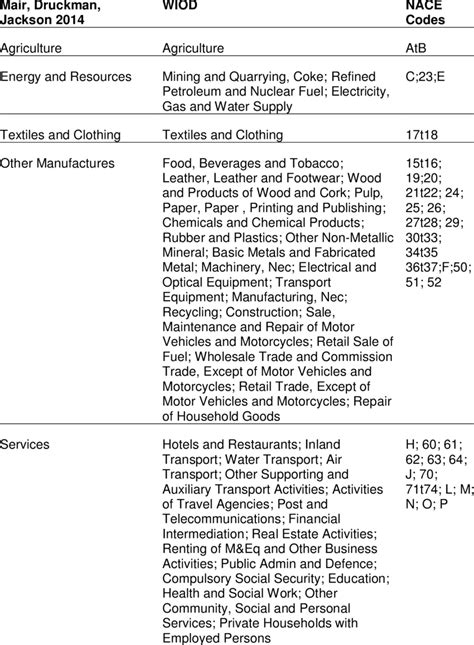 Sector Classification System Correspondence Table Download Table