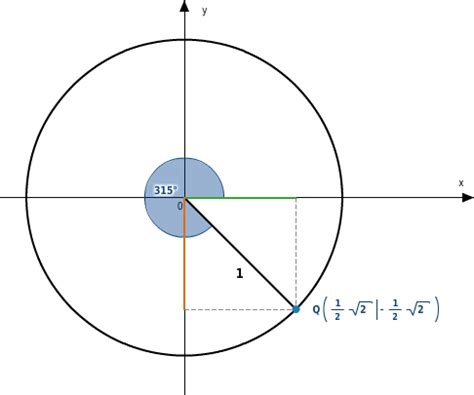 Trigonometrie Am Einheitskreis Bettermarks
