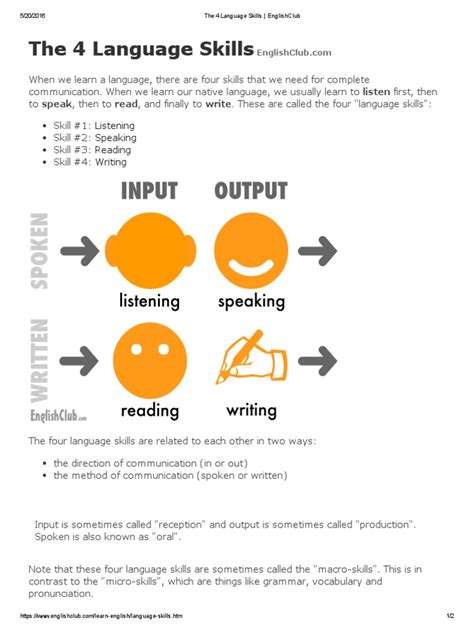 Language Skills For Learners Pdf