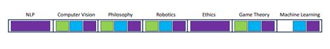 Solved Draw The Constraint Graph Of This Csp Make The Chegg