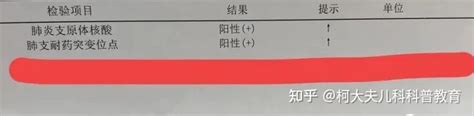 最近儿童感染性疾病高发，但是有不同类型，家长要懂得识别 知乎