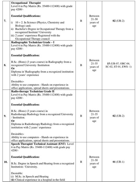 Aiims Jodhpur Group B Posts Recruitment June 2023 Nursing Officer