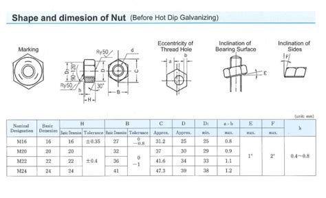 High Tension Bolt F8t Kouei Japan Trading Get Quotation