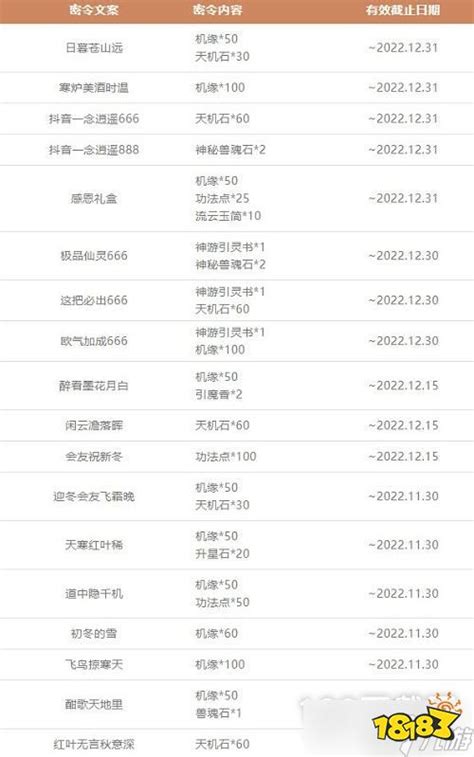 《一念逍遥》12月密令汇总2022