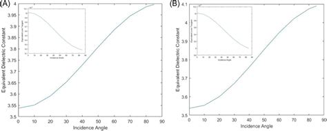 A 6 Ghz Transverse Electric Wave B 6 Ghz Transverse Magnetic Wave Download Scientific