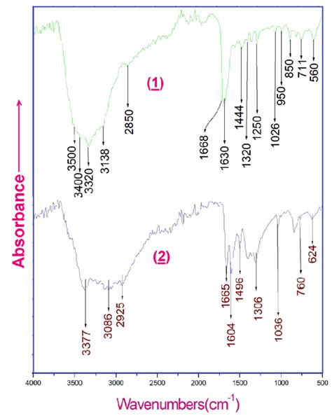Experimental Infrared Absorption Spectra Of 1 And 2 Download