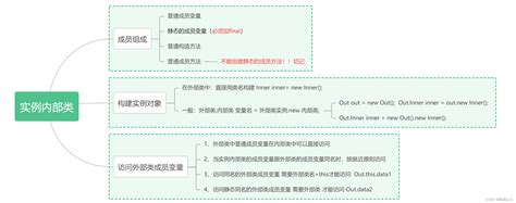 【javase】内部类讲解匿名类访问外部变量和方法 Csdn博客