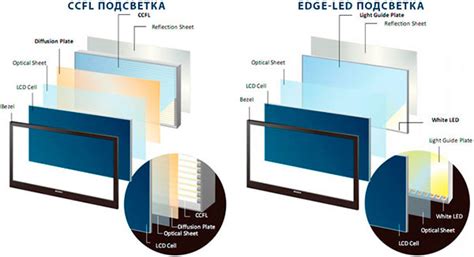 LCD или LED телевизоры, их ключевые отличия и сравнение, что нужно ...