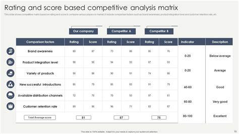 Competitive Matrix Powerpoint Ppt Template Bundles PPT Example