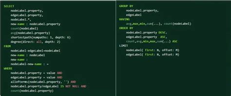 百亿级图谱的毫秒级查询：贝壳分布式图数据库选型与实践 更多 Dbaplus社群：围绕data、blockchain、aiops的企业级专业社群。技术大咖、原创干货，每天精品原创文章推送