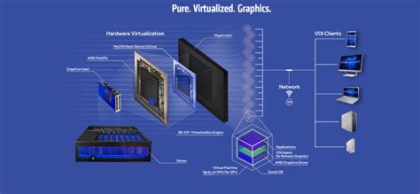 AMD Showcases MxGPU Technology Connects Virtual Users To A Single GPU GamesHedge