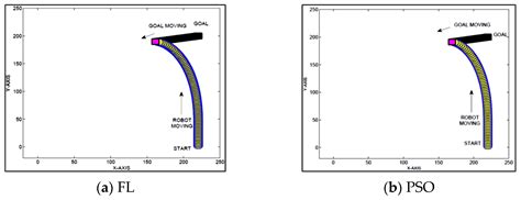 self directed mobile robot navigation based on functional firefly