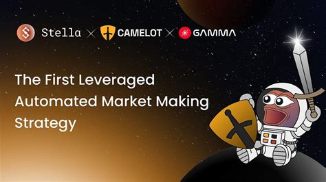 Announcing The First Leveraged And Automated Market Making Strategy
