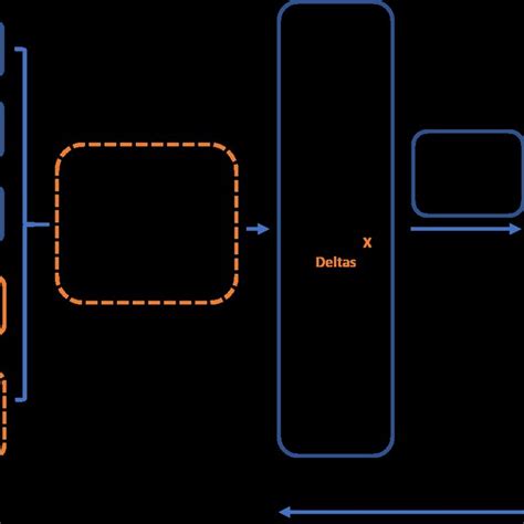 The Original And Amended Deep Hedging Pipelines Download Scientific