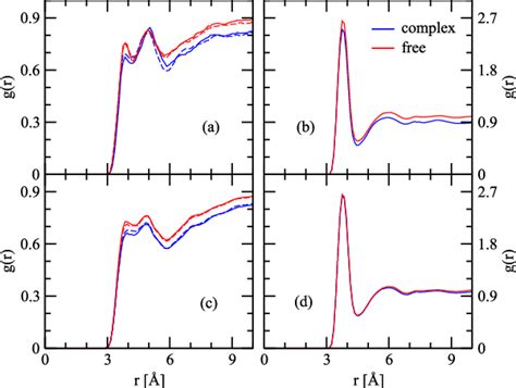 Pairwise Correlation Function Gr For The Water Molecules That Are