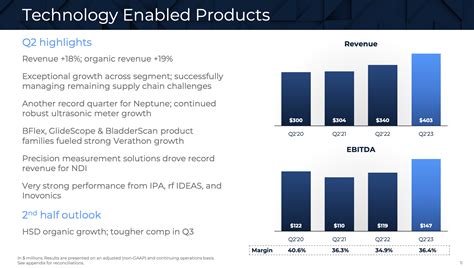 Good Better Roper This Stock Is An Impressive Compounder Nasdaq Rop Seeking Alpha
