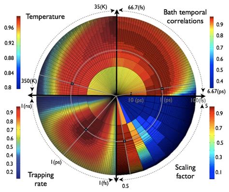 A Summary Of Our Main Results On The Optimality And Robustness Of Fmo Download Scientific