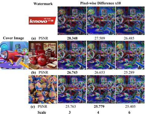 [논문 리뷰] Safe Var Safe Visual Autoregressive Model For Text To Image Generative Watermarking