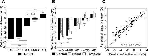 Open Differential Diagram My Wiring Diagram