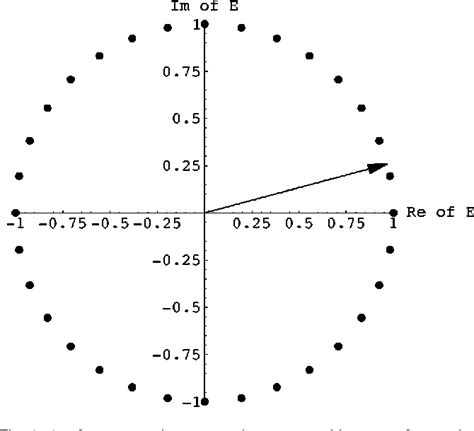 Figure 4 From An Introduction To Signal Extraction In Interferometric